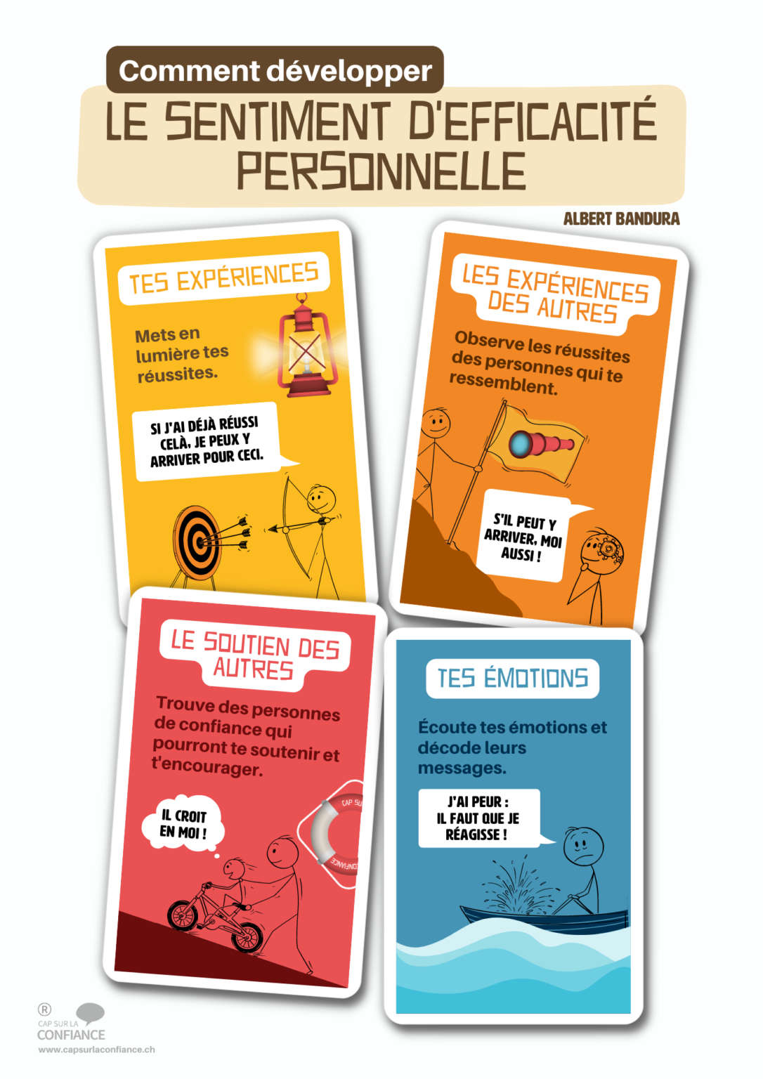 Sentiment-d-efficacité-personnelle | Cap sur la Confiance
